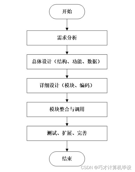 【附源码】基于的实验室设备管理系统r02359计算机毕设ssm实验室设备管理系统项目环境 Csdn博客