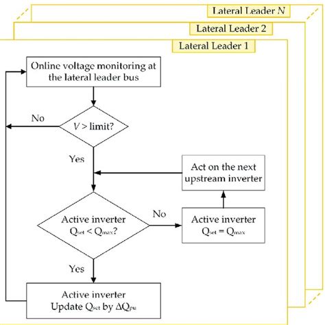 Classification Of Dg Download Scientific Diagram