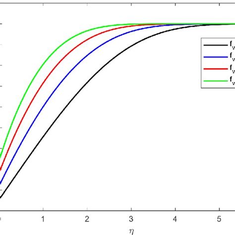 λ Variation On Velocity Outline F′η Download Scientific Diagram