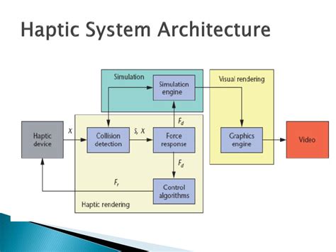 Ppt Haptics And Virtual Reality Powerpoint Presentation Free