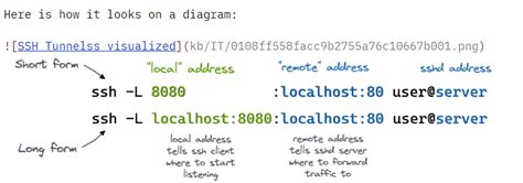 Attachments Not Loading When Using Password · Issue 139