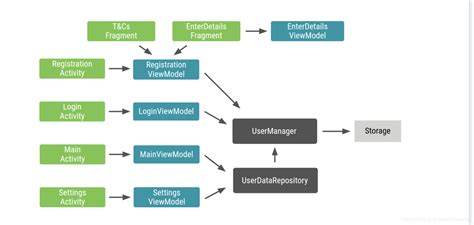 Android开源框架之dagger快速入门android Dagger Csdn博客