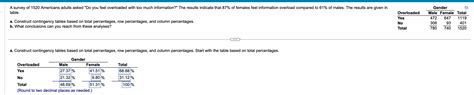 Solved A Surveya ﻿construct Contingency Tables Based On