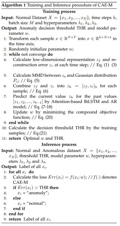논문 리뷰 Unsupervised Deep Anomaly Detection For Multi Sensor Time Series Signals