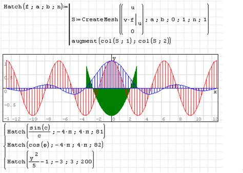 3d Plot Region Smath 3d Plot Region Smath
