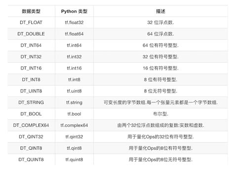 Session Tensor Variable Op