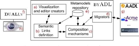 figure 1 from developing next generation adls through mde techniques