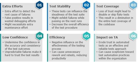 Flaky Ui Automated Tests Image2 Wega Informatik Ag