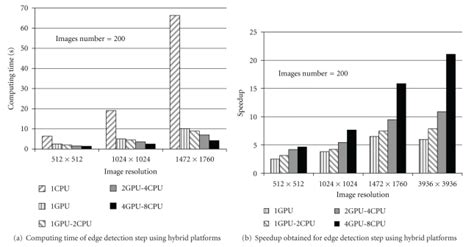 Performance Of Recurive Edge Detection Using Heterogeneous