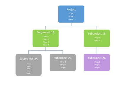 How To Use SAP Business One Project Management Module Top Tips To Know