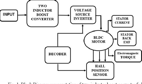 Figure 1 From A Scheme For Torque Ripple Minimization In Bldc Drive