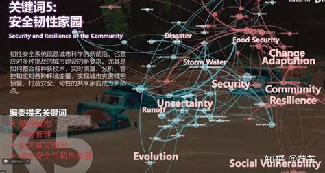 每日一学：吴志强：城乡规划学科发展年度十大关键词（2022 2023） 知乎