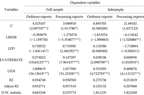 Result Of Export Equation Download Table