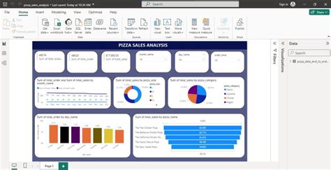Hafiz Muhammad Ammad On Linkedin End To End Azure Data Engineering Project In This Project I