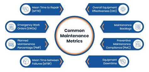 Understanding Maintenance Backlog Metrics