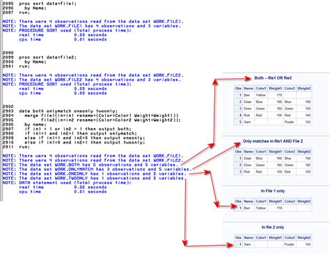 Best Way To Compare Two Csv Files In Sas Sas Support Communities