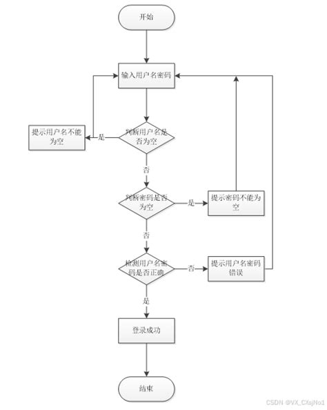 免费送源码：javaspringbootmysql Springboot古诗文学习系统 计算机毕业设计原创定制 Csdn博客