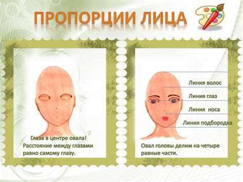 Рисование портрета презентация онлайн