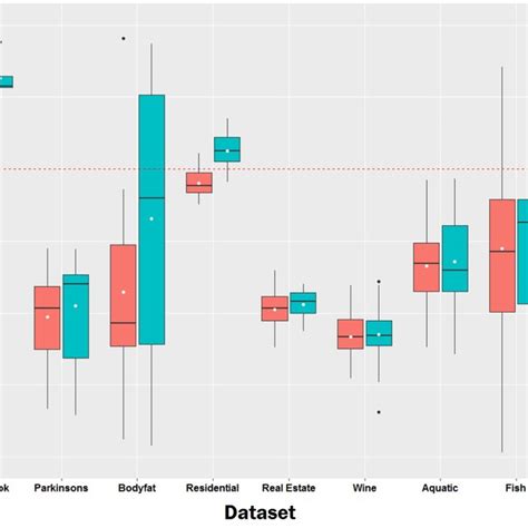 Boxplots Of The Coverage Rate Estimates Of Split Conformal Method Sc Download Scientific