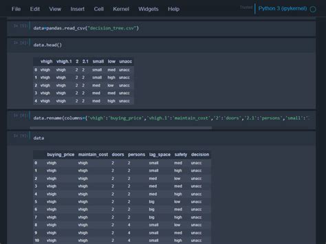 Assignments Of Data Science And Data Analysis In R And Python Upwork