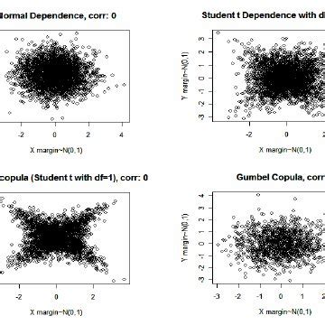 Each Graph Plots Standard Normal Risks With Zero Correlation But Download Scientific Diagram