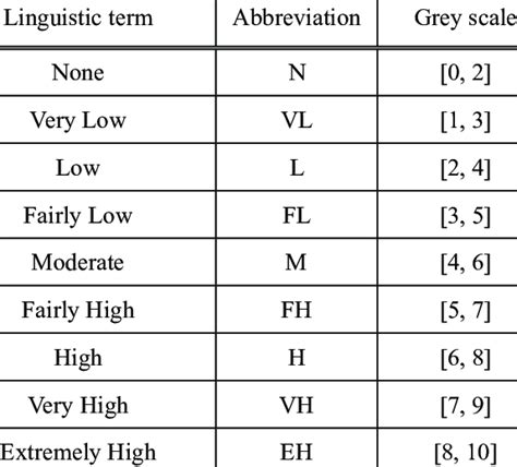 Grey Scale Used For Evaluation Download Scientific Diagram