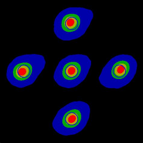 Effect Of X And Y Shift See Fig 7 For Colour Scale Centre