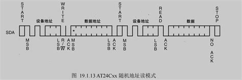 第19章 通信 模拟i2c Csdn博客