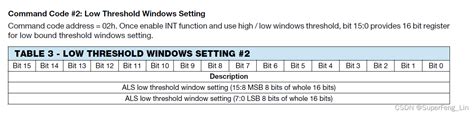 光照传感器veml7700驱动总结 Csdn博客
