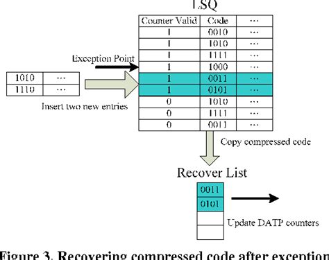 Figure 1 From Power Efficient And Scalable Loadstore Queue Design Via