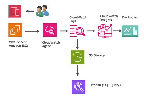 Reducebykey Vs Groupbykey In Apache Spark By Vaishnavi Tamilvanan