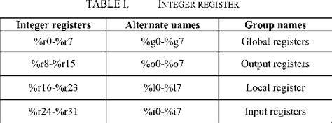 Figure 2 From Design Testing And Prototyping Of A Software Programmable I2cspi Ip On Amba Bus