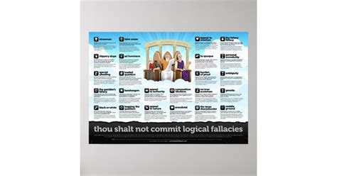 Logical Fallacies Poster Zazzle