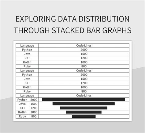 Exploring Data Distribution Through Stacked Bar Graphs Excel Template