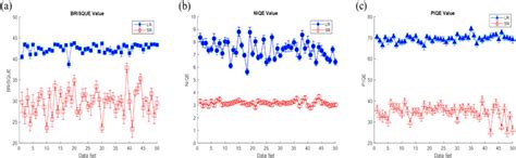 Three Intrinsic Metrics For All 50 Patients Calculated For The Low Download Scientific Diagram