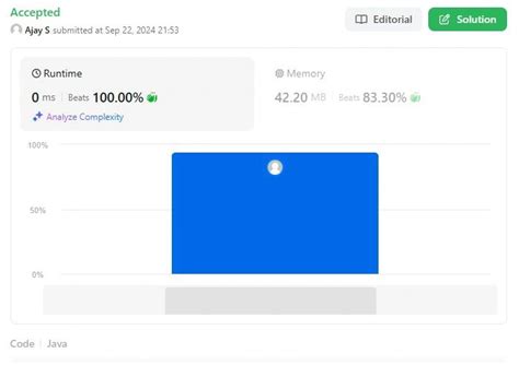 100daysofprogrammingchallenge Day18 Leetcode Java Reverselinkedlist Linkedlist