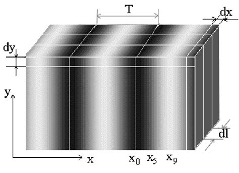Computer Simulation Of Interference Patterns Download Scientific Diagram