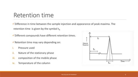 Hplc Parameters Factors Affecting Resolution PPTX