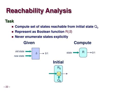 Ppt Binary Decision Diagrams And Symbolic Model Checking Powerpoint