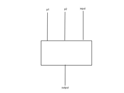 Xamarinforms What Could Be Reasons For This Android Edittext Control
