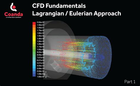 Cfd Fundamentals Lagrangian Eulerian Approach Coanda Research And Development