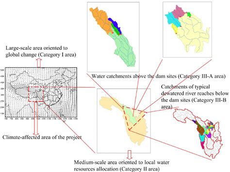 The Spatial Scales For Evaluation Download Scientific Diagram