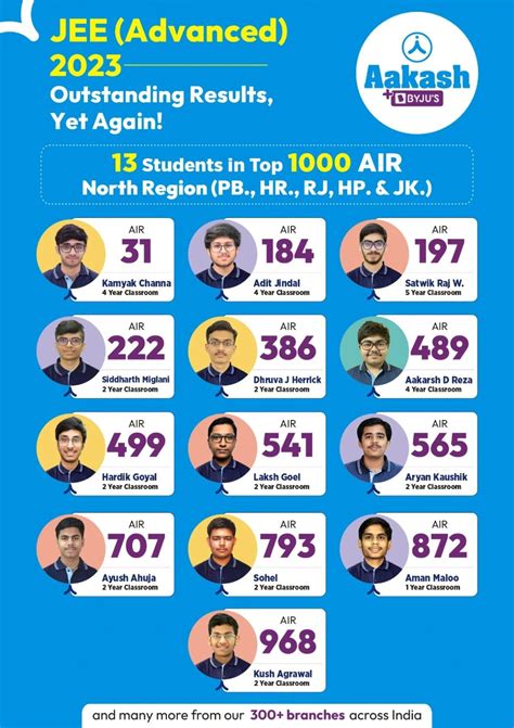 Gaurav Kulshrestha On Linkedin Doctorhaibannatoaakashmeinhipadhna