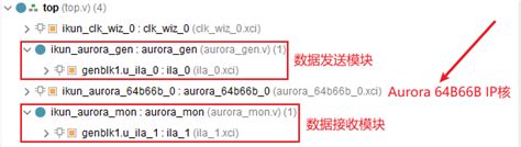 fpga实现aurora 64b66b数据回环传输，基于gtx高速收发器，提供2套工程源码和技术支持 知乎