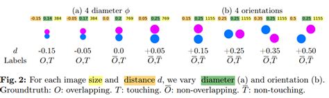 논문 리뷰 Vision Language Models Are Blind 🕶️