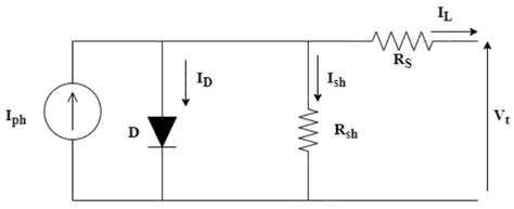Single Diode Model Sdm Of The Solar Pv Cell Download Scientific Diagram