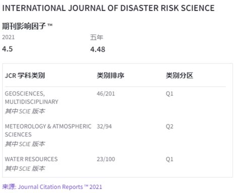 北京师范大学地理科学学部