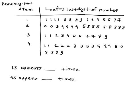 Solved A Set Of Data Is Summarized By The Stem And Leaf Plot Below