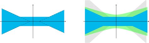 Figure 5 From Spectral Inclusions Of Perturbed Normal Operators And Applications Semantic Scholar
