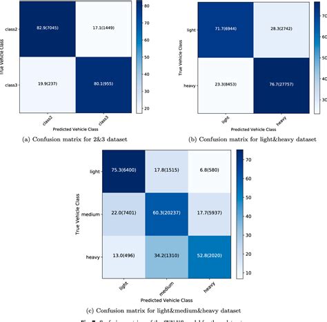 Figure 7 From A Deep Convolutional Neural Network Based Approach For Vehicle Classification